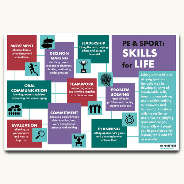 Transferrable skills developed as part of studying PE & Sport – The ...