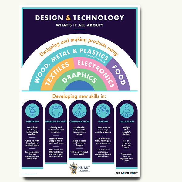 D&T KS3 Curriculum Summary Poster – The Poster Point