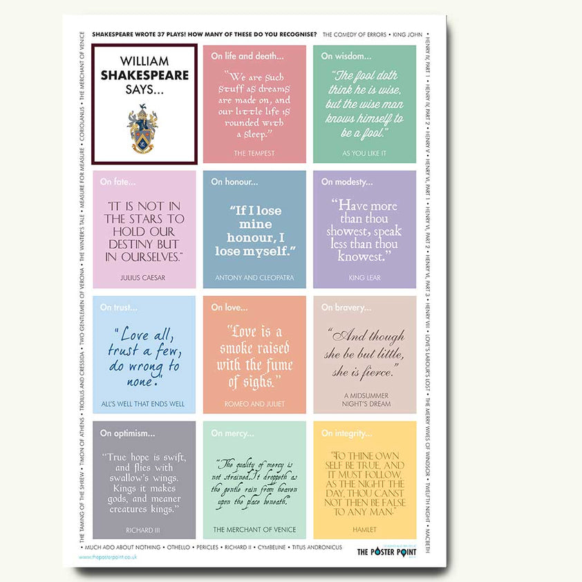 Shakespeare quotes poster – The Poster Point