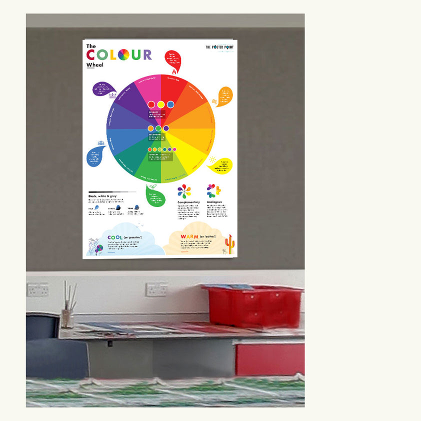 Colour Wheel Poster – The Poster Point