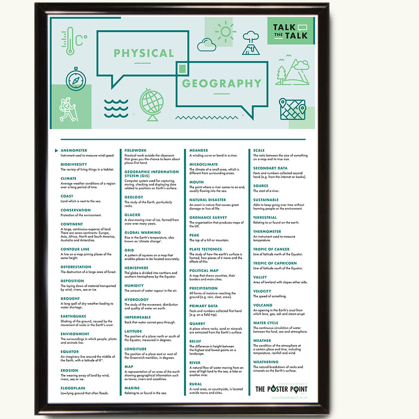 Physical Geography definitions poster – The Poster Point