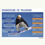 Principles of Training. Snowboarder poster – The Poster Point