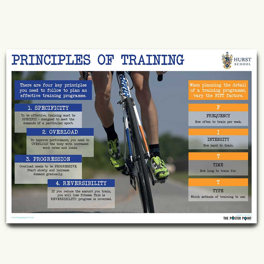 Principles of Training. Cycling poster – The Poster Point