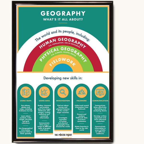 Geography KS3 Curriculum Summary Poster – The Poster Point